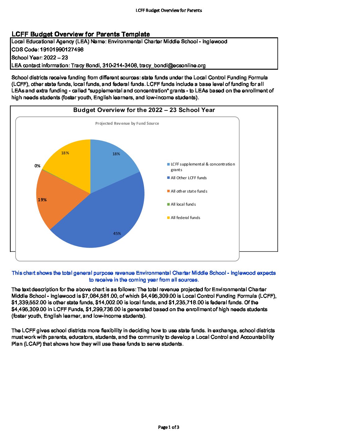 ECMSI – LCFF Budget Overview for Parents – Environmental Charter Schools