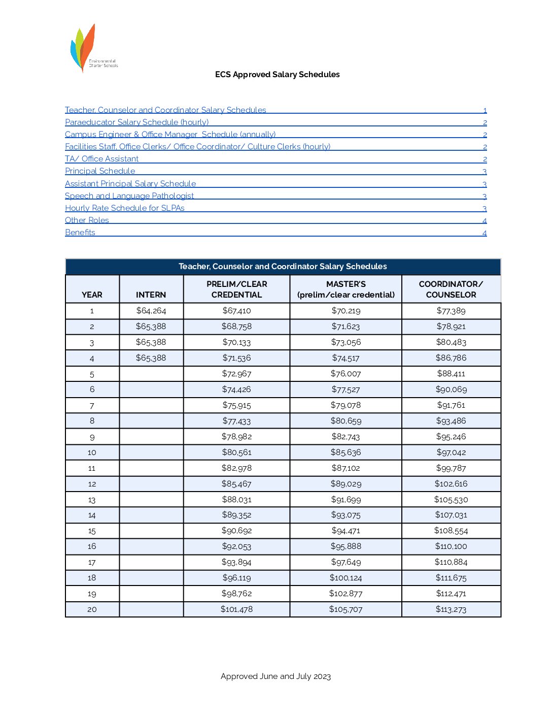 ECS – Approved Salary Schedules and Benefits 2023-2024 – Environmental ...